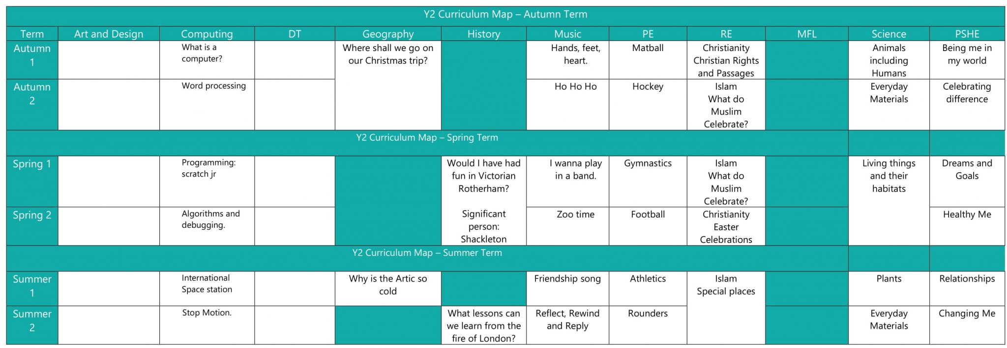 Curriculum Overview – Coleridge Primary School