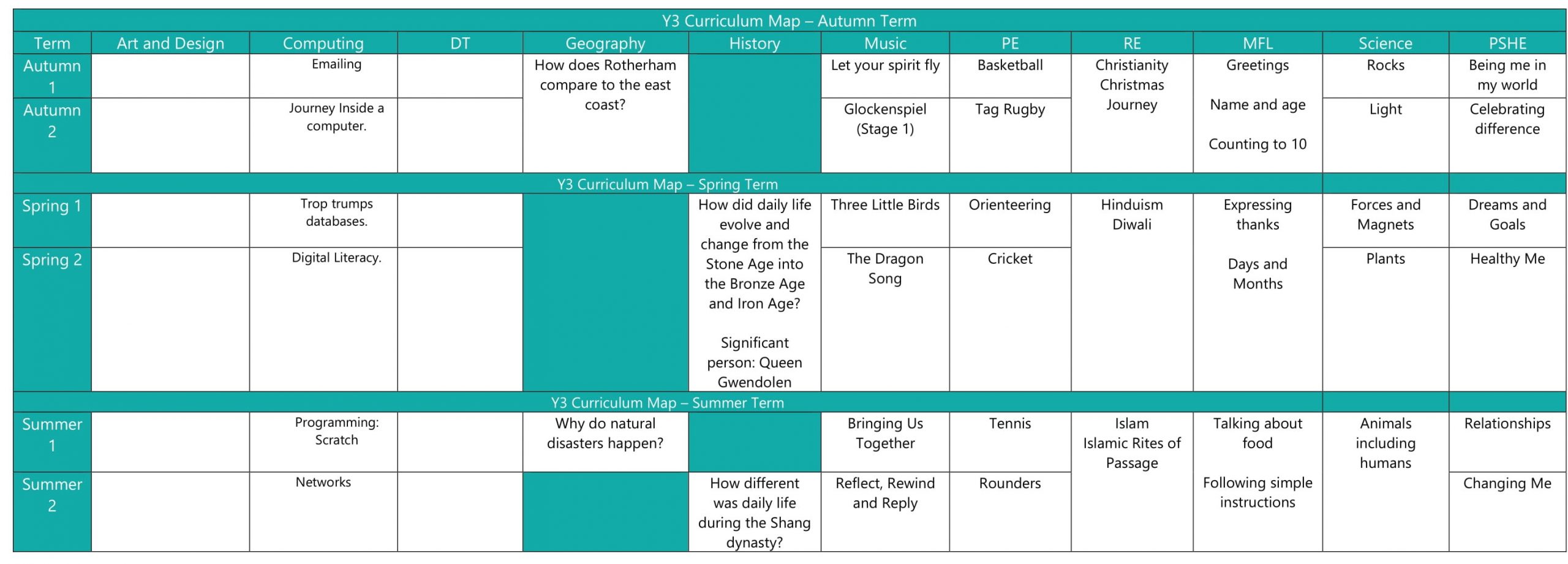 Curriculum Overview – Coleridge Primary School