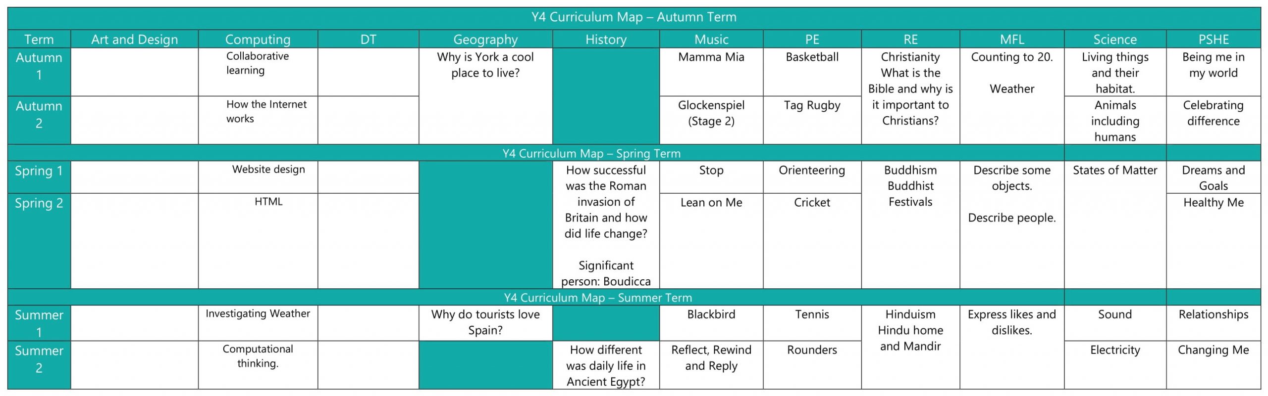 Curriculum Overview – Coleridge Primary School