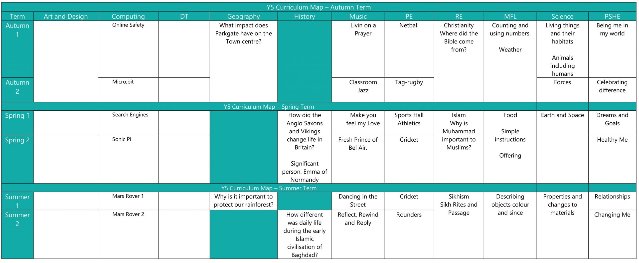 Curriculum Overview – Coleridge Primary School
