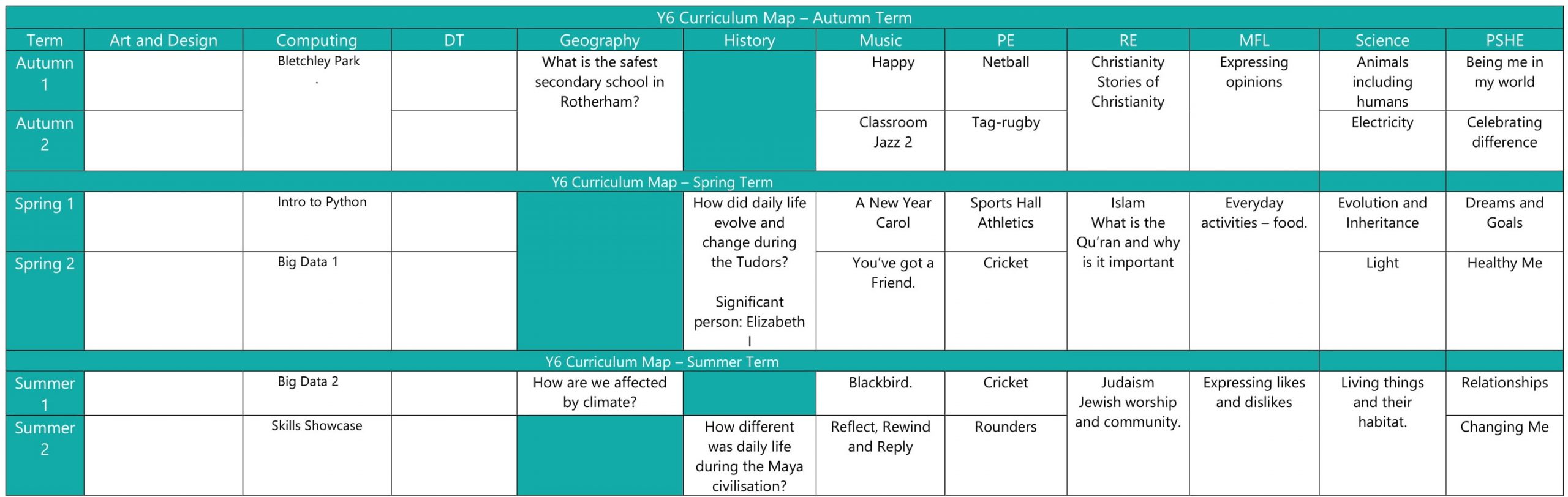 Curriculum Overview – Coleridge Primary School