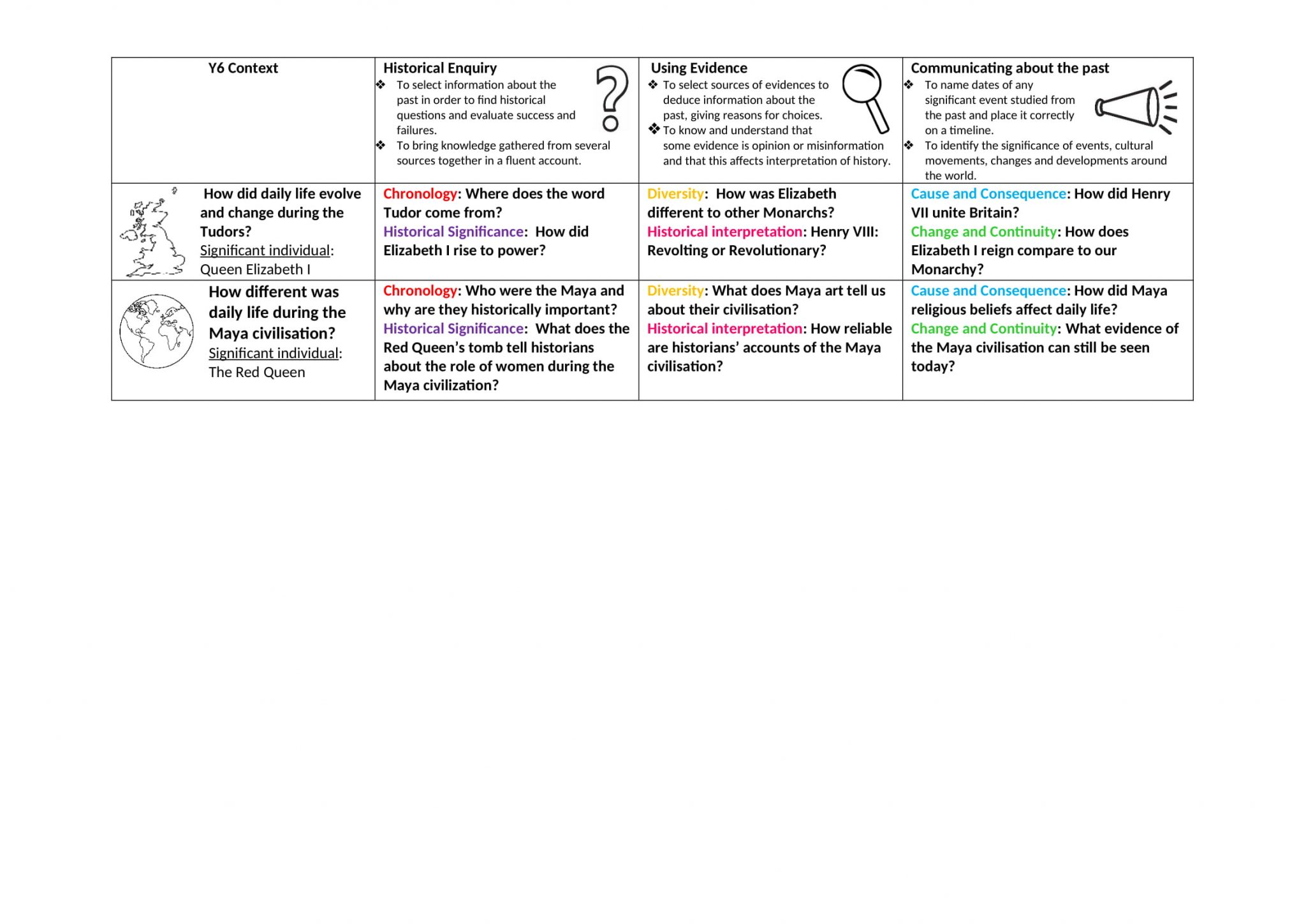 History – Coleridge Primary School