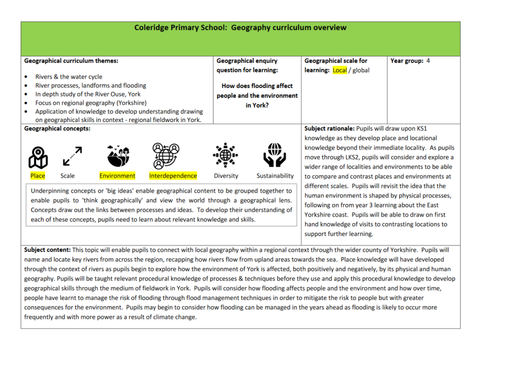 Geography – Coleridge Primary School