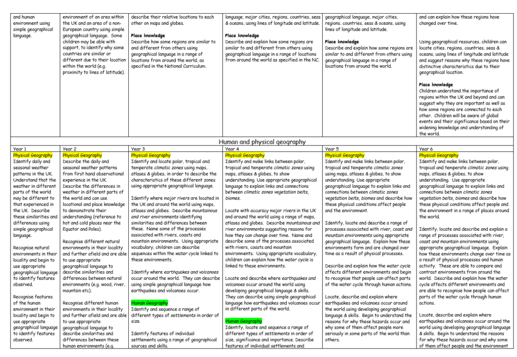 Geography – Coleridge Primary School